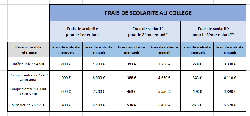 Ecole l'Odyssée - Collège